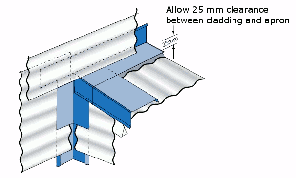 COP v3.0:flashings; flashings-horizontal-corrugate-cladding | NZ Metal Roofing Manufacturers